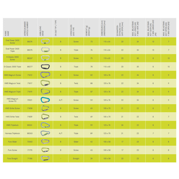 EDELRID Pure Straight Carabiner available at altisafe.com - Altisafe Ltd